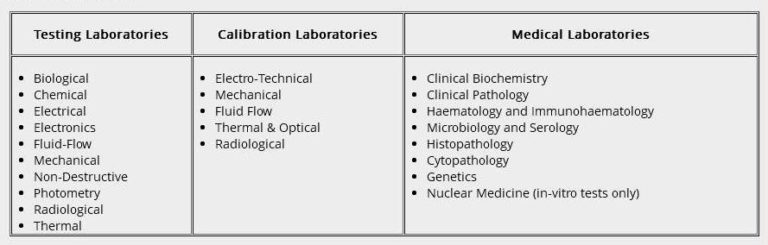 NABL ACCREDITATION – IAQM Consultants Pvt Ltd